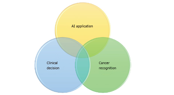 Artificial Intelligence in Cancer - Baishideng Publishing Group