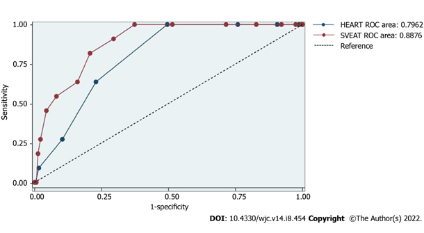 World Journal of Cardiology - Baishideng Publishing Group
