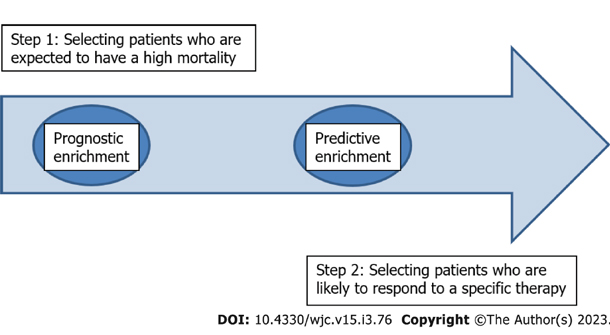 World Journal of Cardiology - Baishideng Publishing Group
