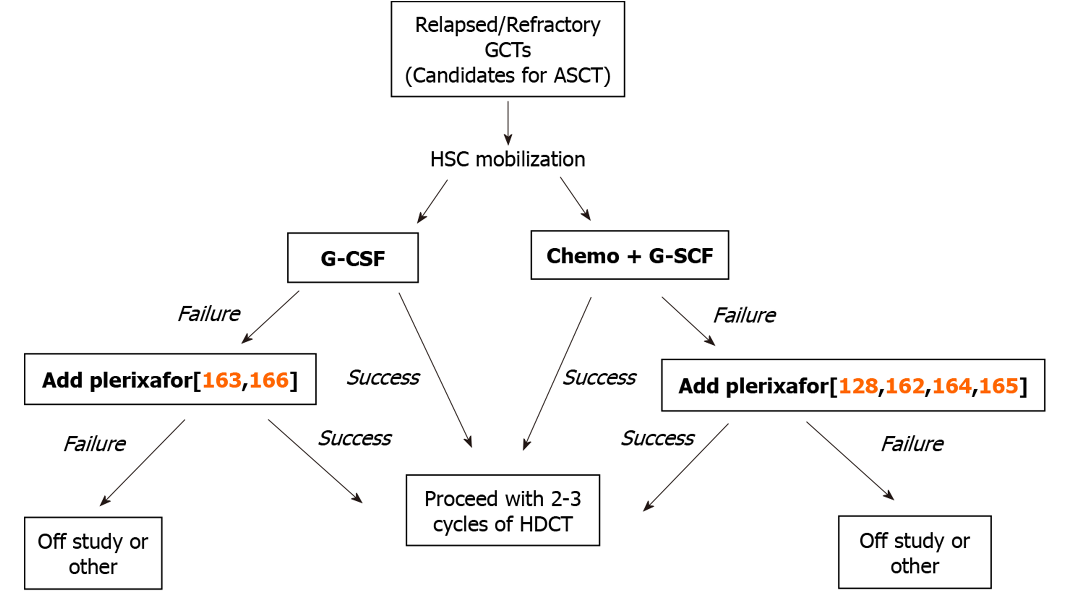 World Journal of Clinical Oncology - Baishideng Publishing Group
