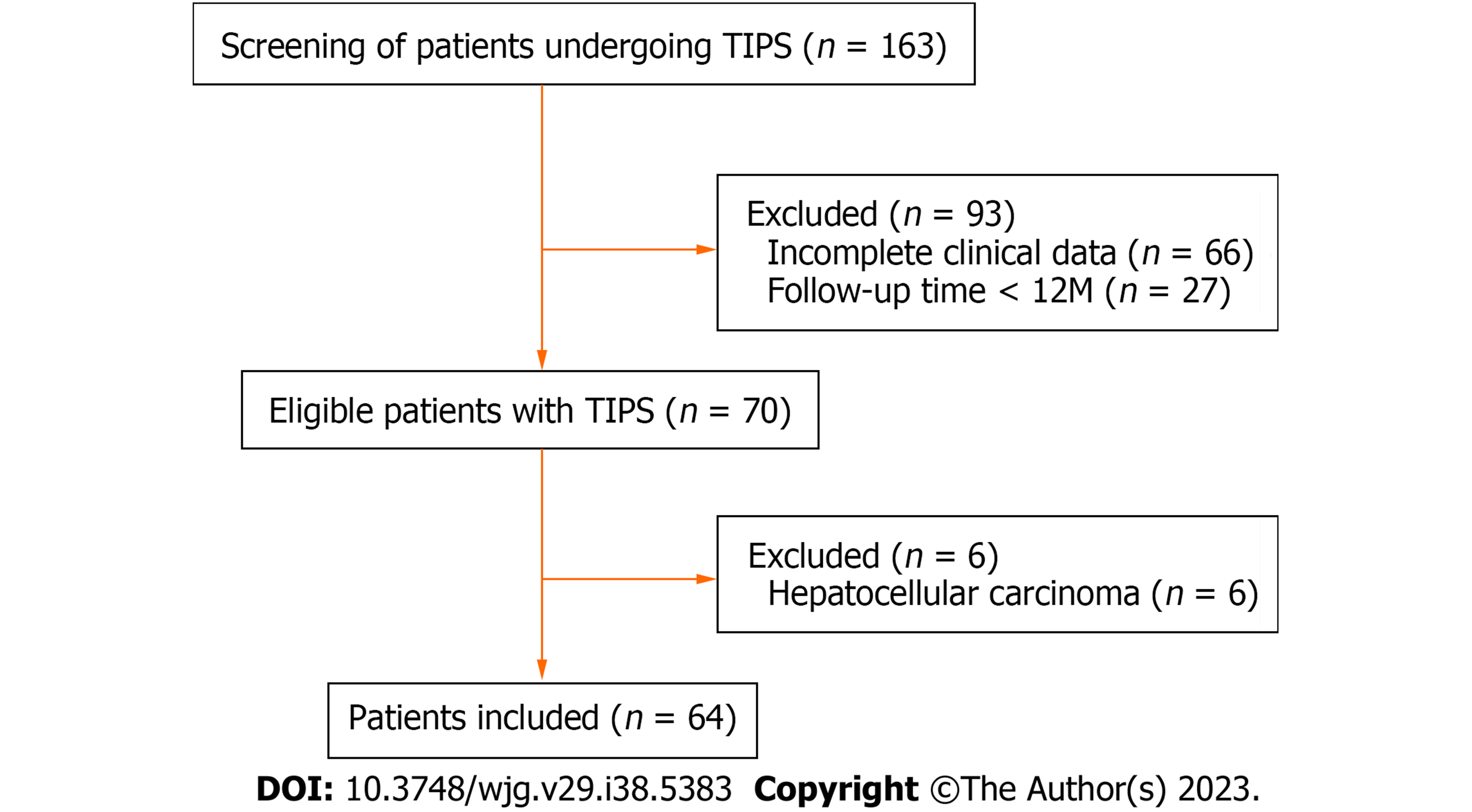 World Journal of Gastroenterology - Baishideng Publishing Group