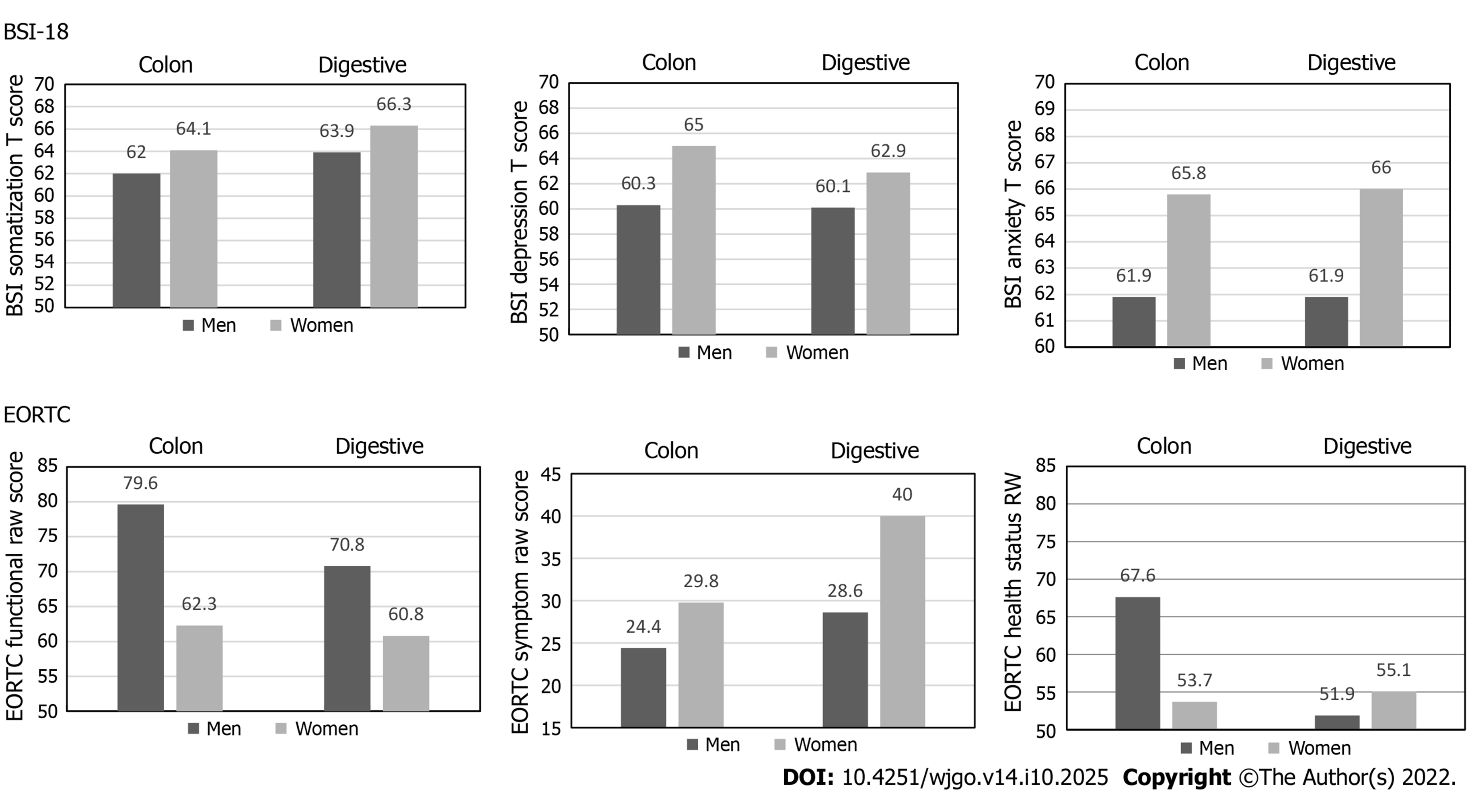 World Journal Of Gastrointestinal Oncology Baishideng Publishing Group