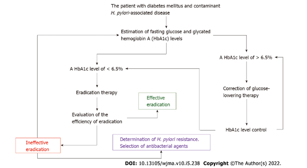 World Journal of Meta-Analysis - Baishideng Publishing Group