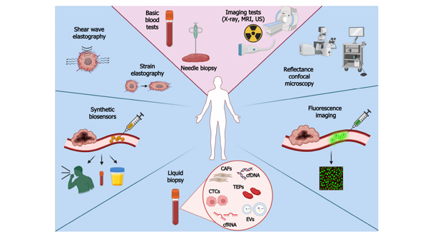 World Journal of Methodology - Baishideng Publishing Group