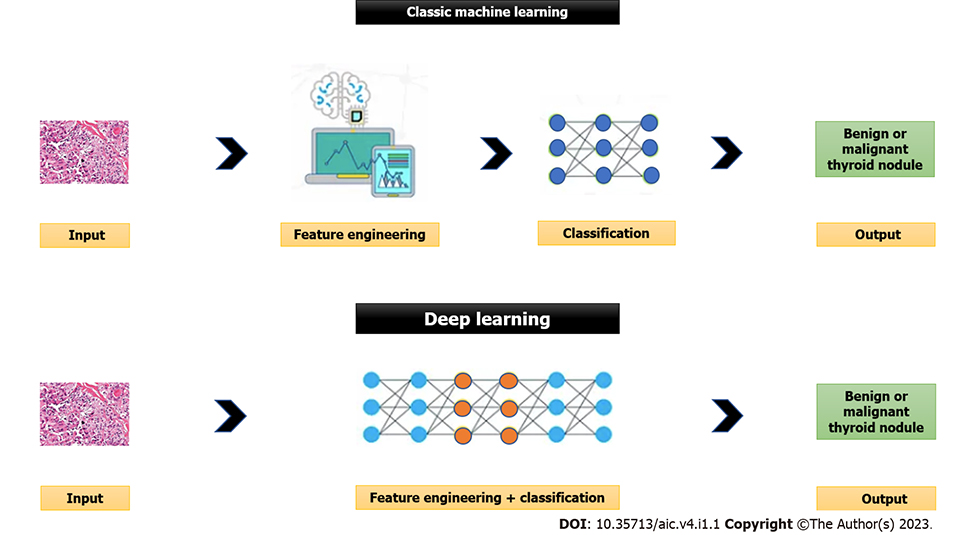 Artificial Intelligence in Cancer - Baishideng Publishing Group